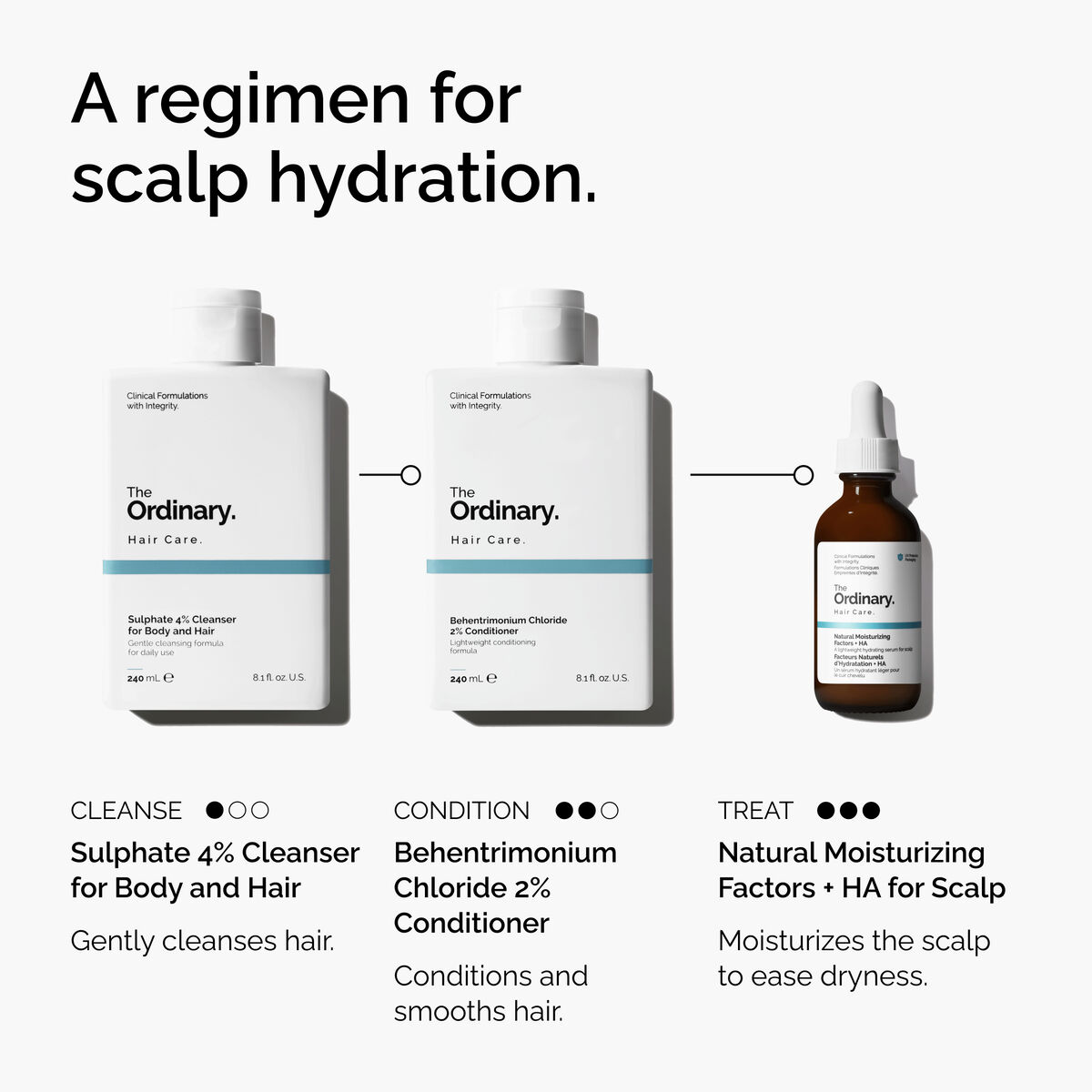 Hydrate Your Scalp with Our Lightweight Hydrating Serum