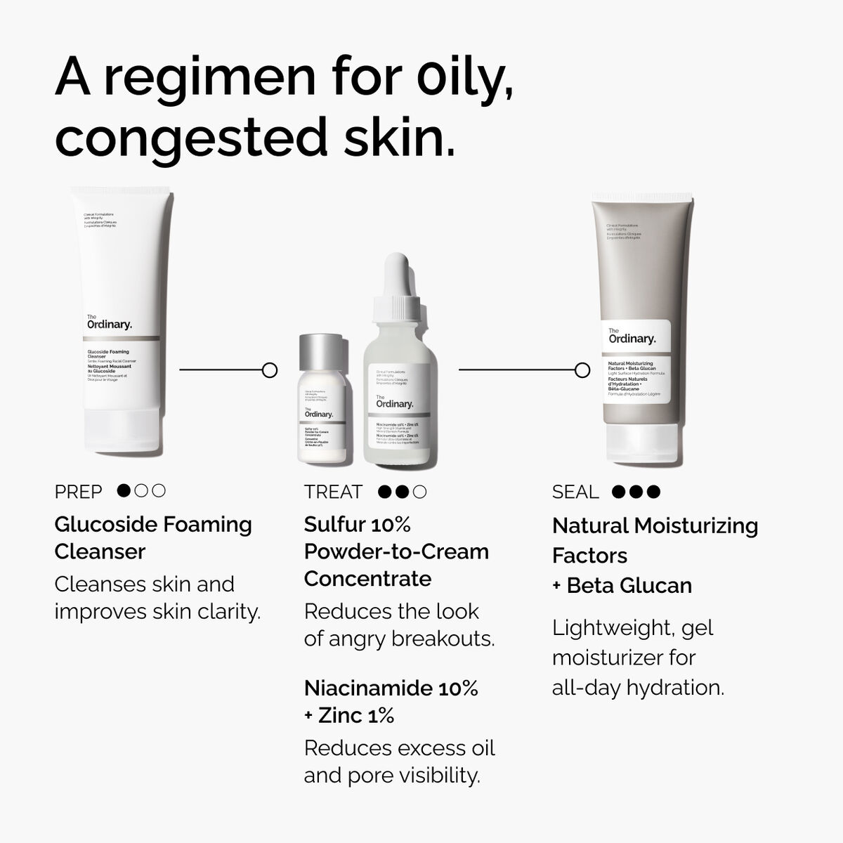 Sulfur 10% Powder to Cream Concentrate | The Ordinary