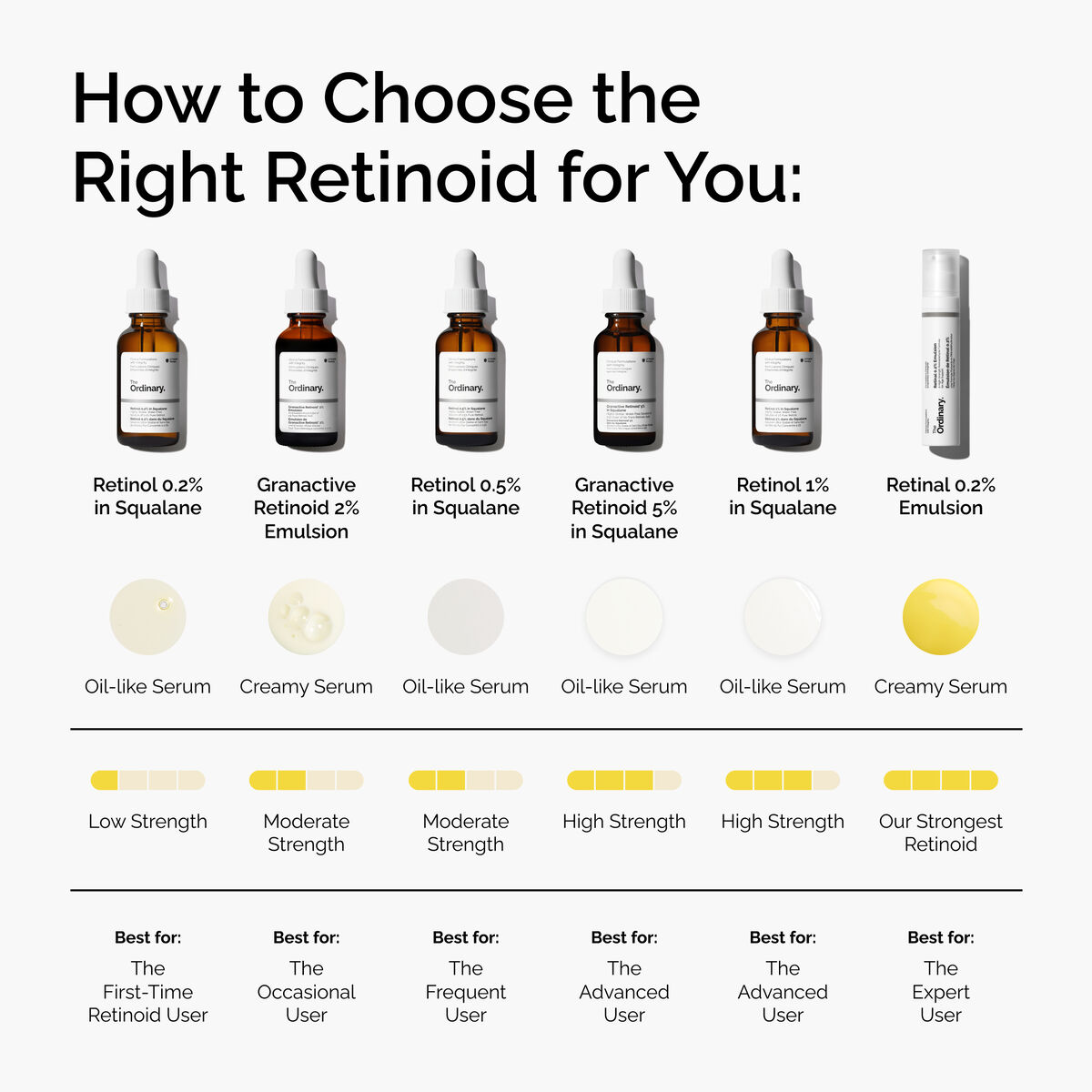 Retinal 0.2% Emulsion: Reduce Dark Spots& Even Out Skin Tone