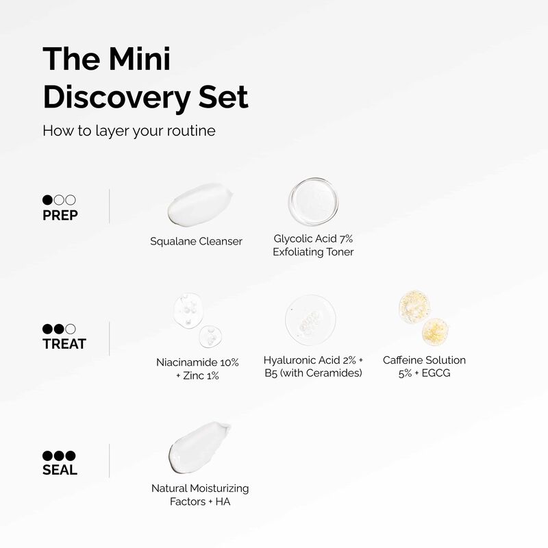 The Mini Discovery Set | The Ordinary