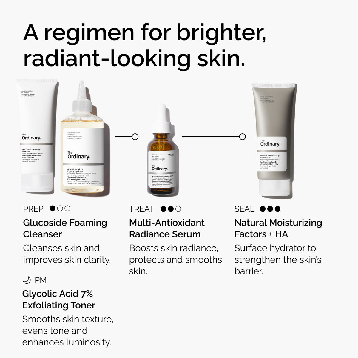Multi-Antioxidant Radiance Serum | The Ordinary