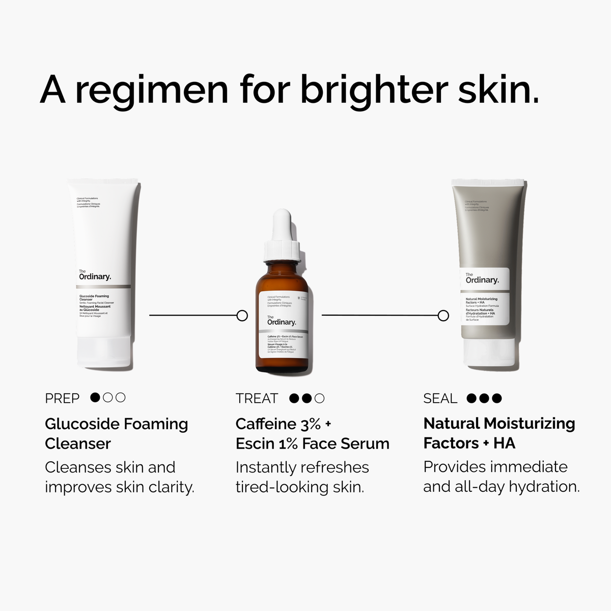Caffeine 3% + Escin 1% Face Serum: Firm & Define | The Ordinary